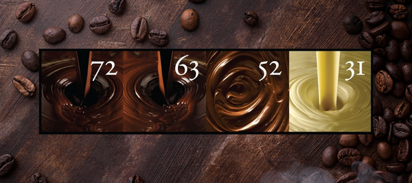 What is the Dilettante Chocolate Scale? - Dilettante Mocha Café